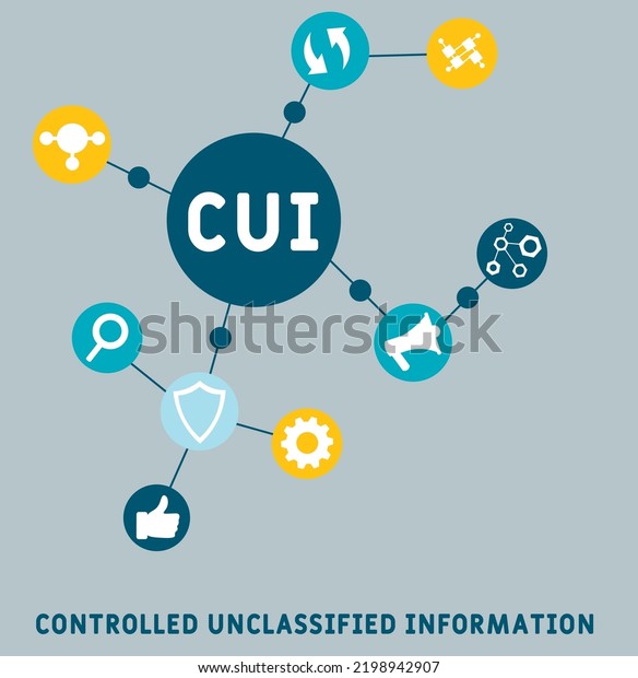 Cui Controlled Unclassified Information Acronym Business Stock Vector ...