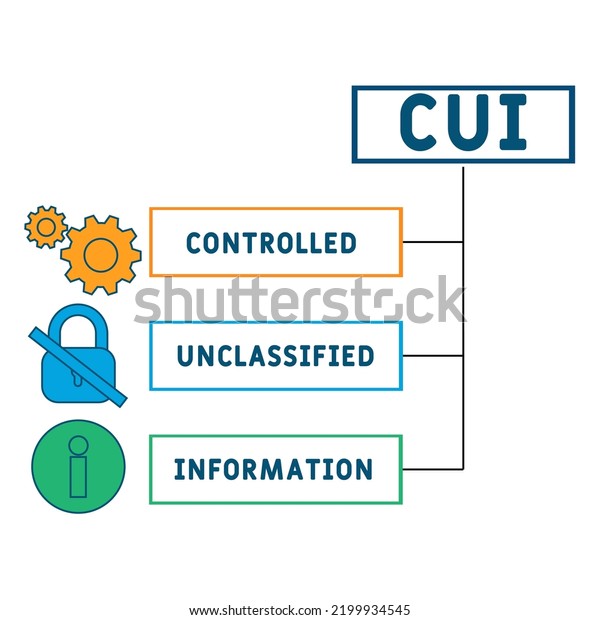Cui Controlled Unclassified Information Acronym Business Stock Vector ...
