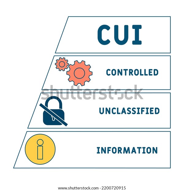 Cui Controlled Unclassified Information Acronym Business Stock Vector ...