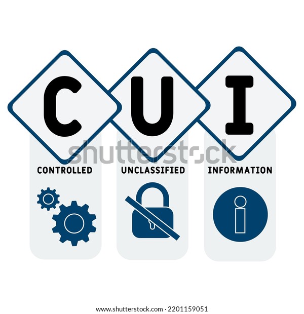 Cui Controlled Unclassified Information Acronym Business Stock Vector ...