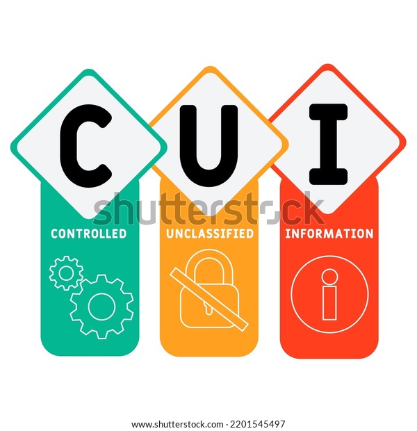 Cui Controlled Unclassified Information Acronym Business Stock Vector ...