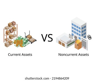 Current Assets Noncurrent Assets Balance Sheet Stock Vector (Royalty ...
