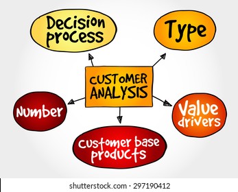 Sales Prospecting Activities Mind Map Flowchart: เวกเตอร์สต็อก (ปลอดค่า ...