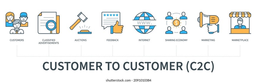 Customer Customer C2c Concept Icons Customers: vetor stock (livre de ...