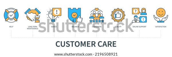 Customer Care Concept Icons Help Longterm Stock Vector (Royalty Free ...