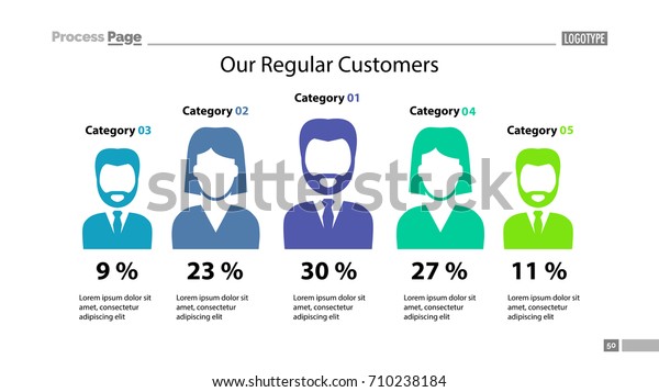 Customer comparison percentage chart template
