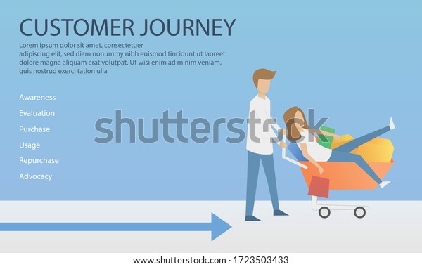 Customer Journey Mapmarketing Conceptvector Illustration Stock Vector ...