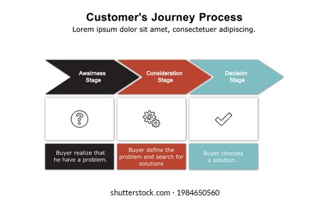 Customer Journey Process Diagram Will Help Stock Vector (Royalty Free ...
