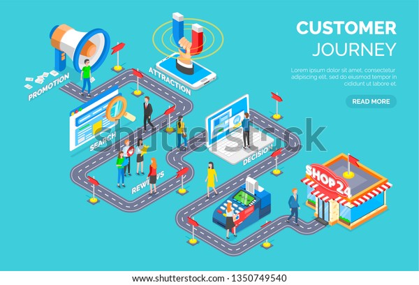 Customer Journey Vector Road Leading Through Stock Vector (Royalty Free ...