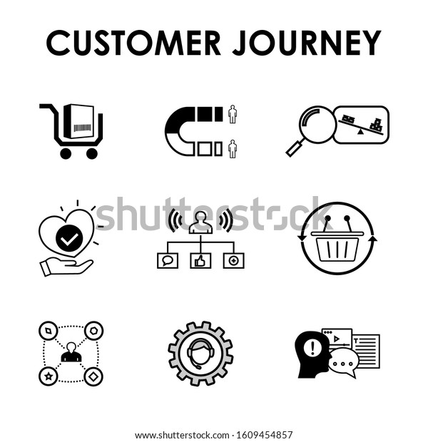 Customer Journey Web Icons Set Pictograms Stock Vector (Royalty Free ...