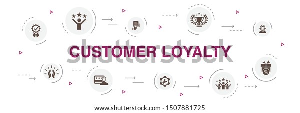 Customer Loyalty Infographic 10 Steps Circle Stock Vector (Royalty Free ...