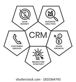 Customer Relationship Management Crm Line Art Stock Vector (Royalty ...