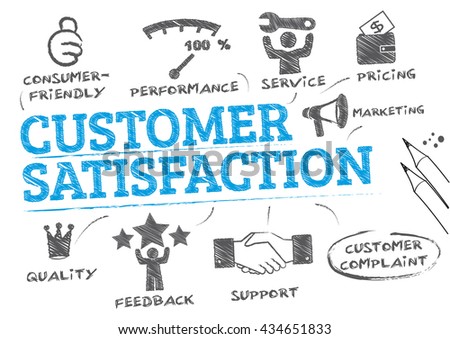 Customer Satisfaction Chart Keywords Icons Stock Vector (Royalty Free ...
