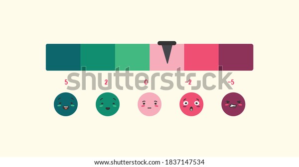 Customer Satisfaction Meter Dial Arrow Emoji Arkivvektor (royaltyfri ...