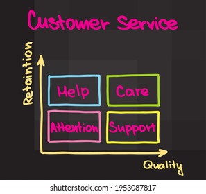 Vektor Stok Customer Service Chart Words Description (Tanpa Royalti ...