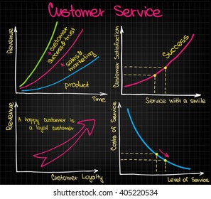 Customer Service Charts Stock Vector (Royalty Free) 405220534