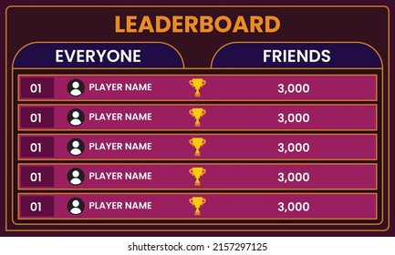 Customizable Leaderboard Template Vector Leaderboard Design Stock ...