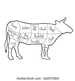 Vector Cartoon Beef Meat Cuts Line Stock Vector (Royalty Free) 1300985716