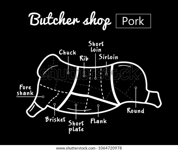 Cut Meat Set Poster Butcher Diagram Stock Vector (Royalty Free) 1064720978