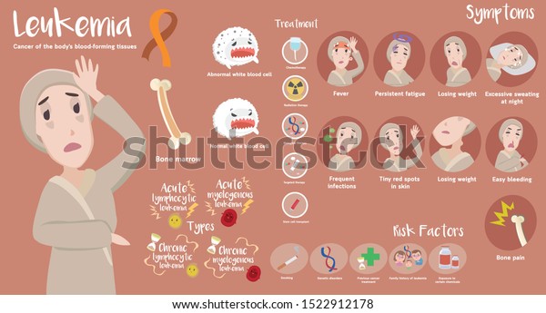 Cute Infographic Leukemia Disease Stock Vector (Royalty Free) 1522912178
