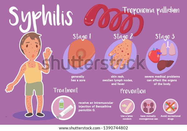 Cute Infographic Syphilis Disease: стоковая векторная графика (без ...