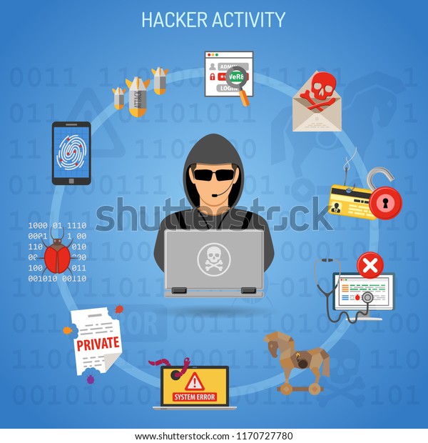 Cyber Crime Hacker Activity Concept Flat Stock Vector (Royalty Free) 1170727780