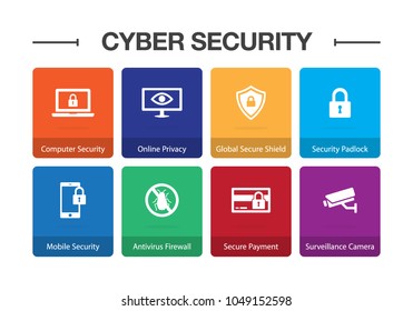 Cyber Security Infographic Icon Set Stock Vector (Royalty Free) 1049152598