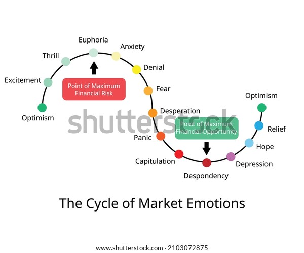 72 Sentiment Cycle Images, Stock Photos & Vectors | Shutterstock