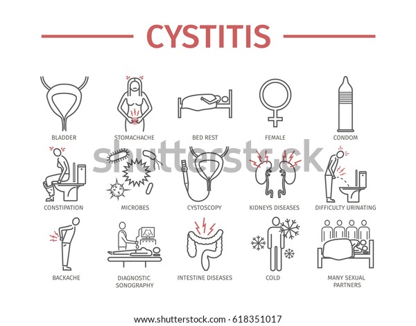 Cystitis Line Icon Vector Signs Web Stock Vector (Royalty Free) 618351017