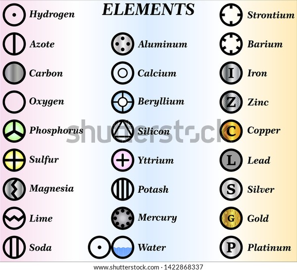 Dalton Introduces Atomic Symbols List Stock Vector (Royalty Free ...