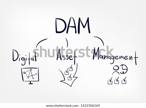 Dam Vector Doodle Lettering Sketch Tag Stock Vector (Royalty Free ...