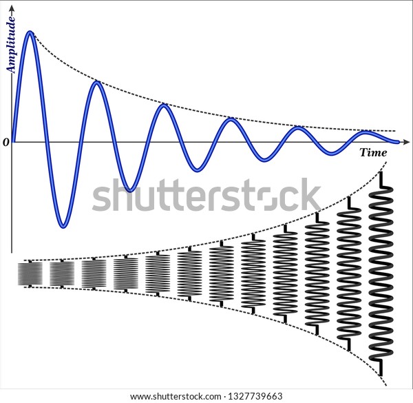 144 imágenes de Damping swing - Imágenes, fotos y vectores de stock ...