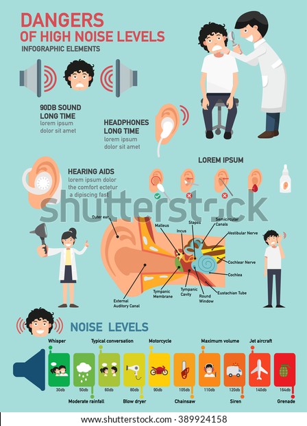 Dangers de niveaux de bruit élevés : image vectorielle de stock (libre ...