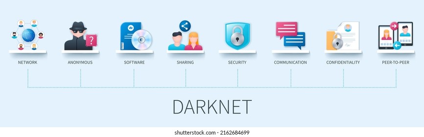 Darknet Banner Icons Network Anonymous Software Stock Vector (Royalty ...