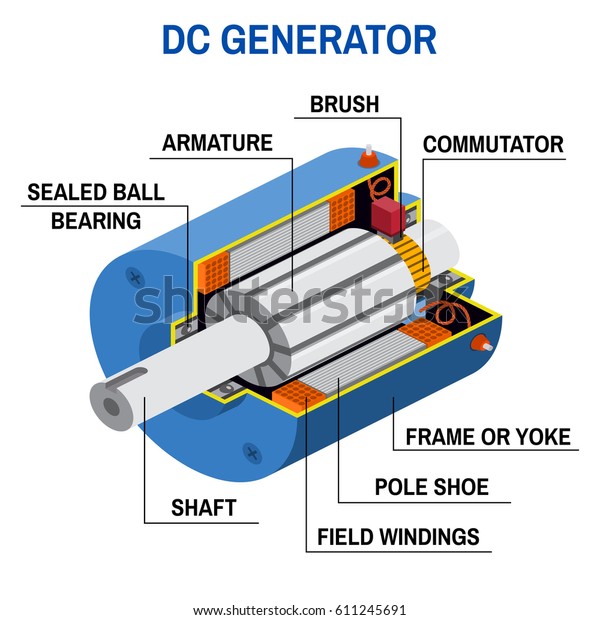 Dc Generator Cross Diagram Simplified Diagram Stock Vector (Royalty ...