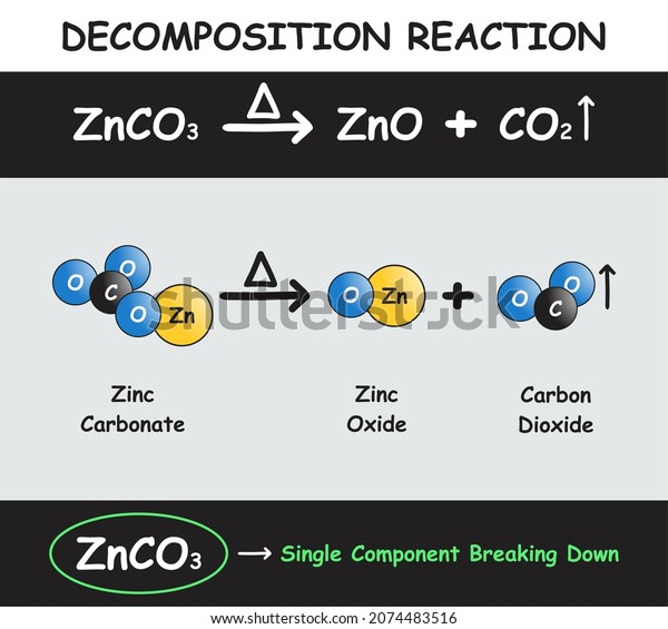 Decomposition Reaction Infographic Diagram Example Zinc Stock Vector ...