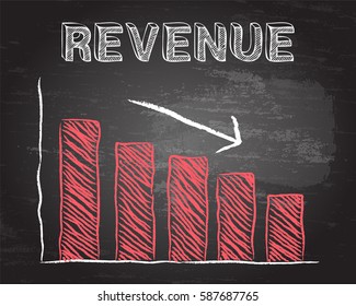 Decreasing Graph Revenue Word On Blackboard Stock Vector (Royalty Free ...