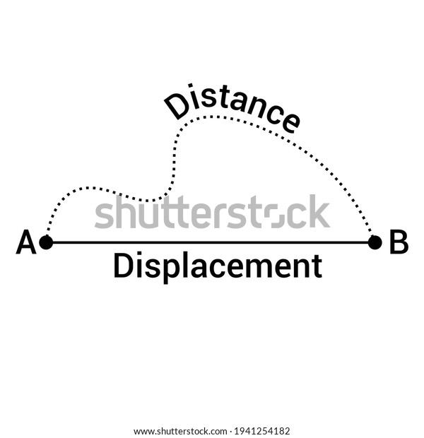 Definition Distance Displacement: เวกเตอร์สต็อก (ปลอดค่าลิขสิทธิ์ ...