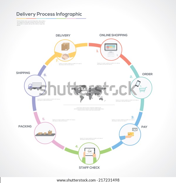 Delivery Process Infographic Internet Shopping Vector Stock Vector ...