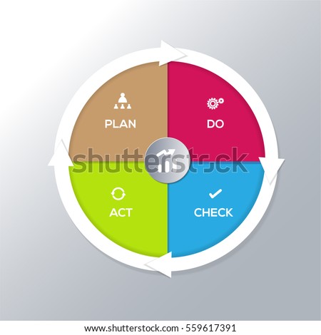 Deming Cycle Organization PDCA Diagram Plan Do เวกเตอร์สต็อก (ปลอดค่า ...