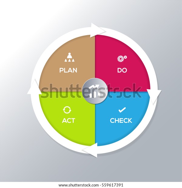 Deming Cycle Organizationpdca Diagram Plan Do: Vector có sẵn (miễn phí ...