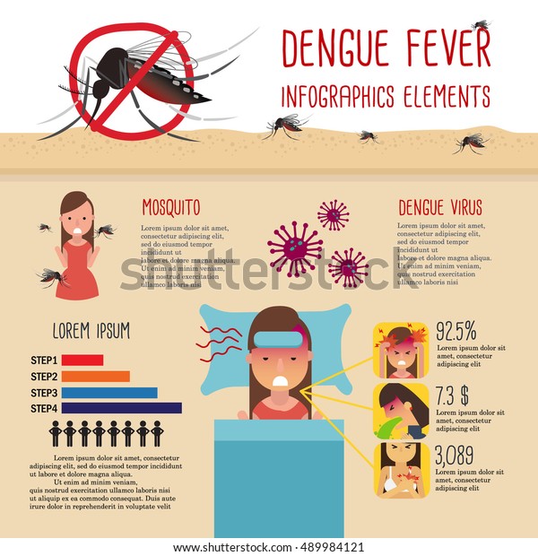 Dengue Fever infographics