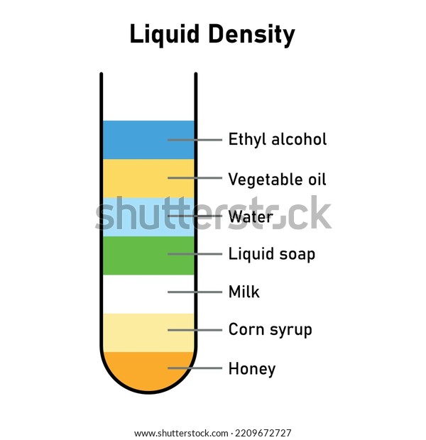 diagrama de experimentos de densidad de: vector de stock (libre de ...