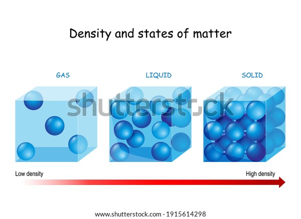 62,763 imágenes de Density - Imágenes, fotos y vectores de stock ...