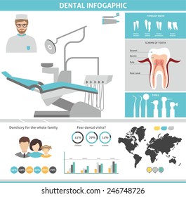 Dental Infographic Stock Vector (Royalty Free) 246748726 | Shutterstock