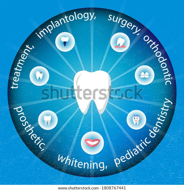 Dentistry Dental Word Vector Infographic Illustrationon Stock Vector ...
