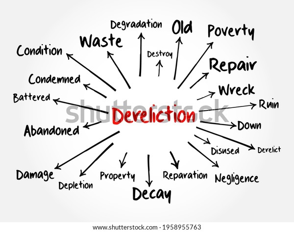 Dereliction Mind Map Concept Presentations Reports Stock Vector ...