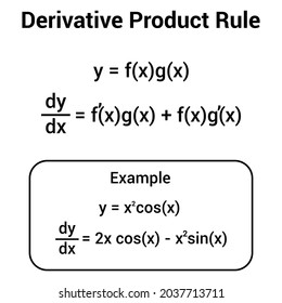 Derivative Product Rule Formula Mathematics Stock Vector (Royalty Free ...