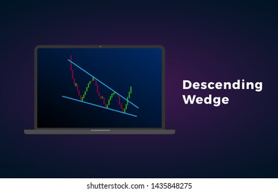 Ascending Wedge Pattern Figure Technical Analysis Stock Vector (Royalty ...