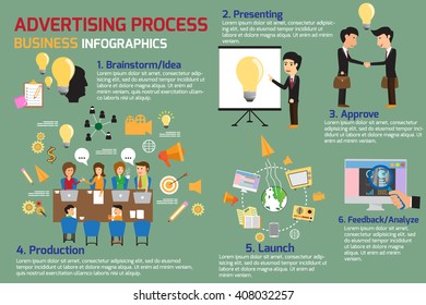 Design Concept Advertising Process Infographic Style Stock Vector ...